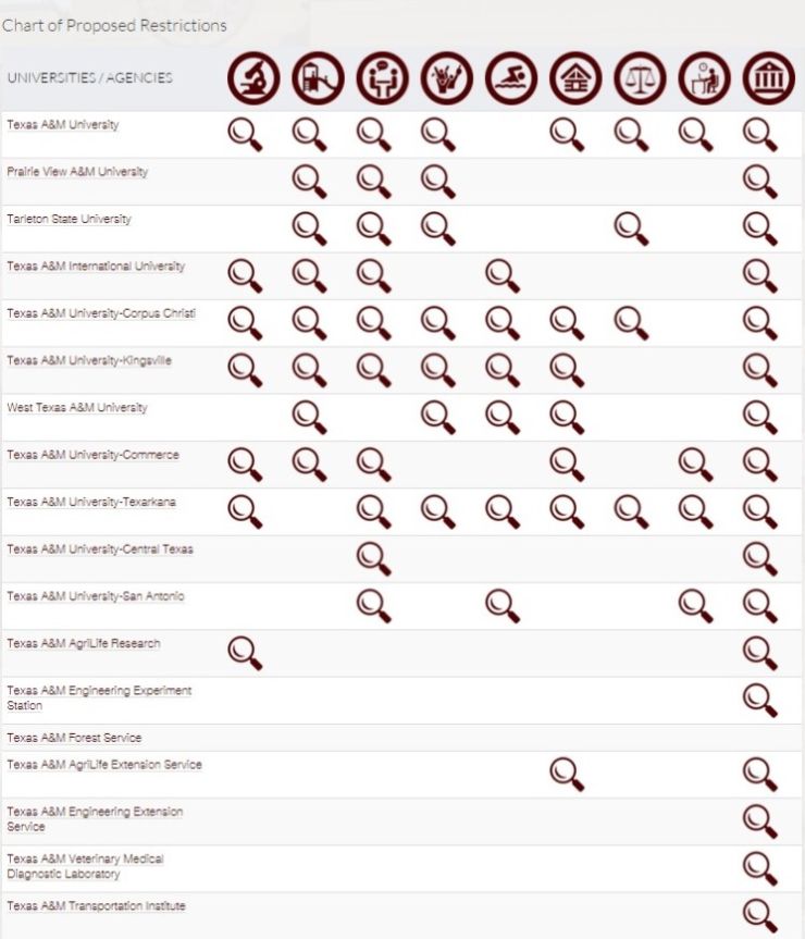 Texas A&M System Releases Concealed Carry Recommendations for Member ...