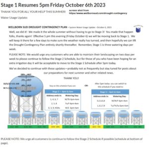 Restrictions Ease In The Wellborn And Wickson Creek Water Districts ...