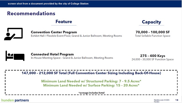 Consultants Tell The College Station City Council There Is Enough Business To Support A ...